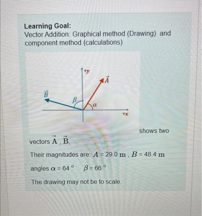 Solved Learning Goal: Vector Addition: Graphical method | Chegg.com