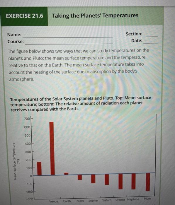 Solved EXERCISE 21.6 Taking the Planets' Temperatures Name: | Chegg.com