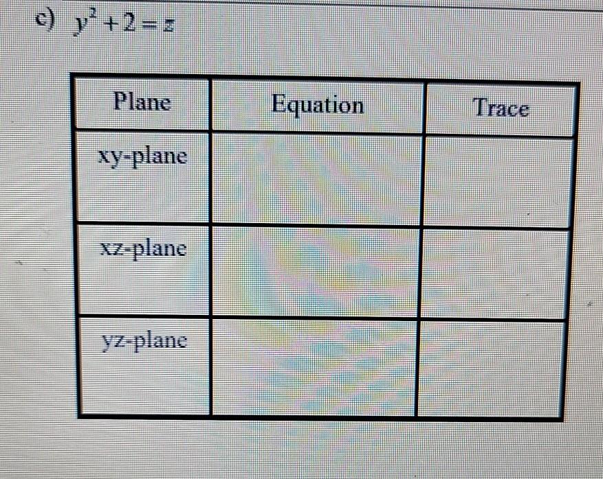 Solved 10. Complete the trace tables and provided a rough | Chegg.com