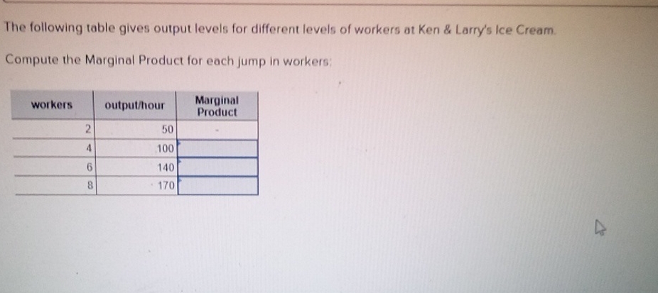 Solved The following table gives output levels for different | Chegg.com