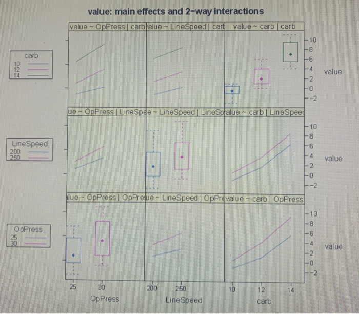 Solved How to create main effects and 2-way interactions as | Chegg.com
