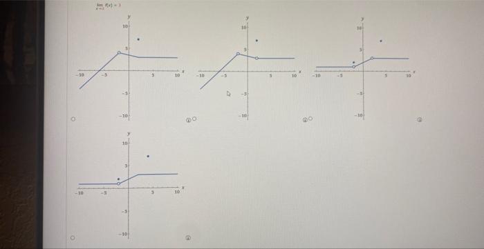 Solved Sketch a graph of a function f that satisfies the | Chegg.com