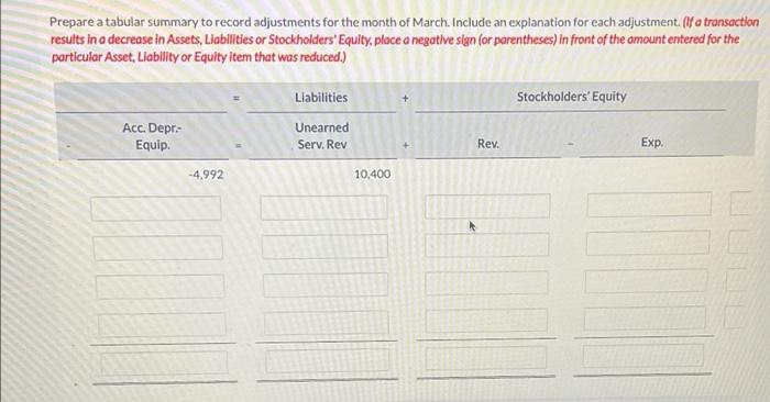 Solved A partial tabular summary of transactions for | Chegg.com