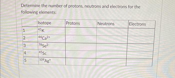 Solved Determine the number of protons, neutrons and | Chegg.com