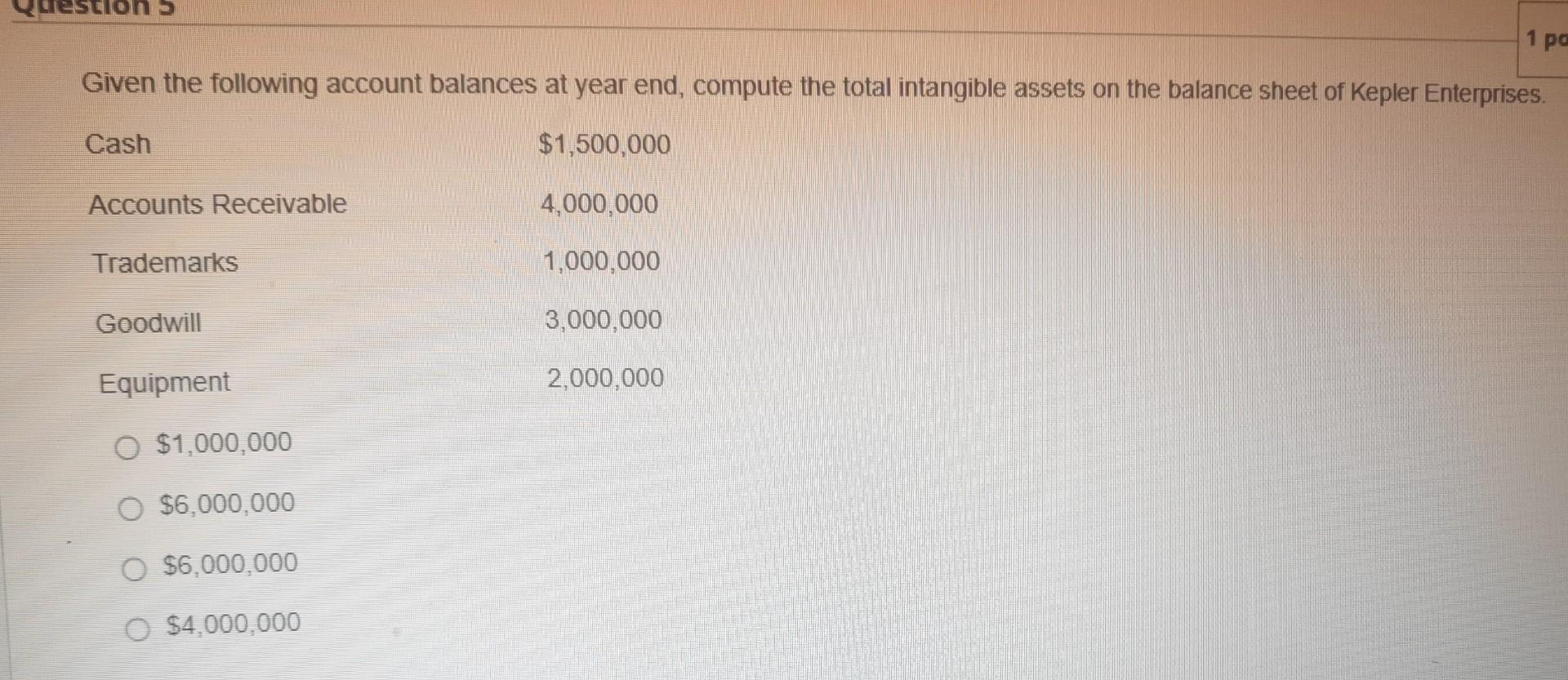 Solved Given the following account balances at year end, | Chegg.com