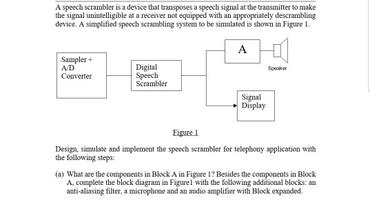 A speech scrambler is a device that transposes a | Chegg.com