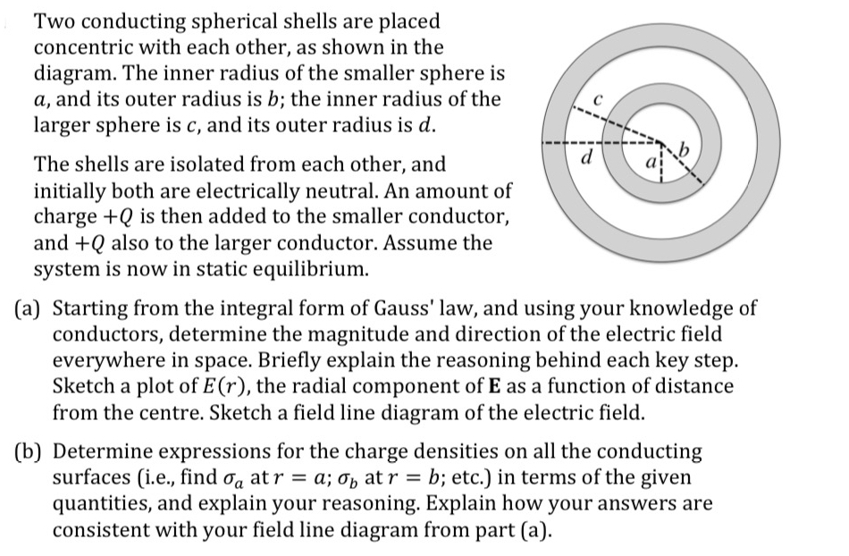 Two conducting spherical shells are placed concentric | Chegg.com