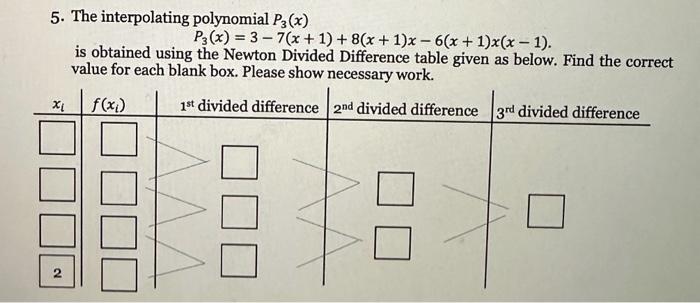 Solved 5. The interpolating polynomial P3(x) | Chegg.com
