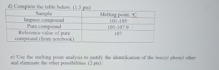 Solved d) ﻿Complete the table below. (1.5 | Chegg.com