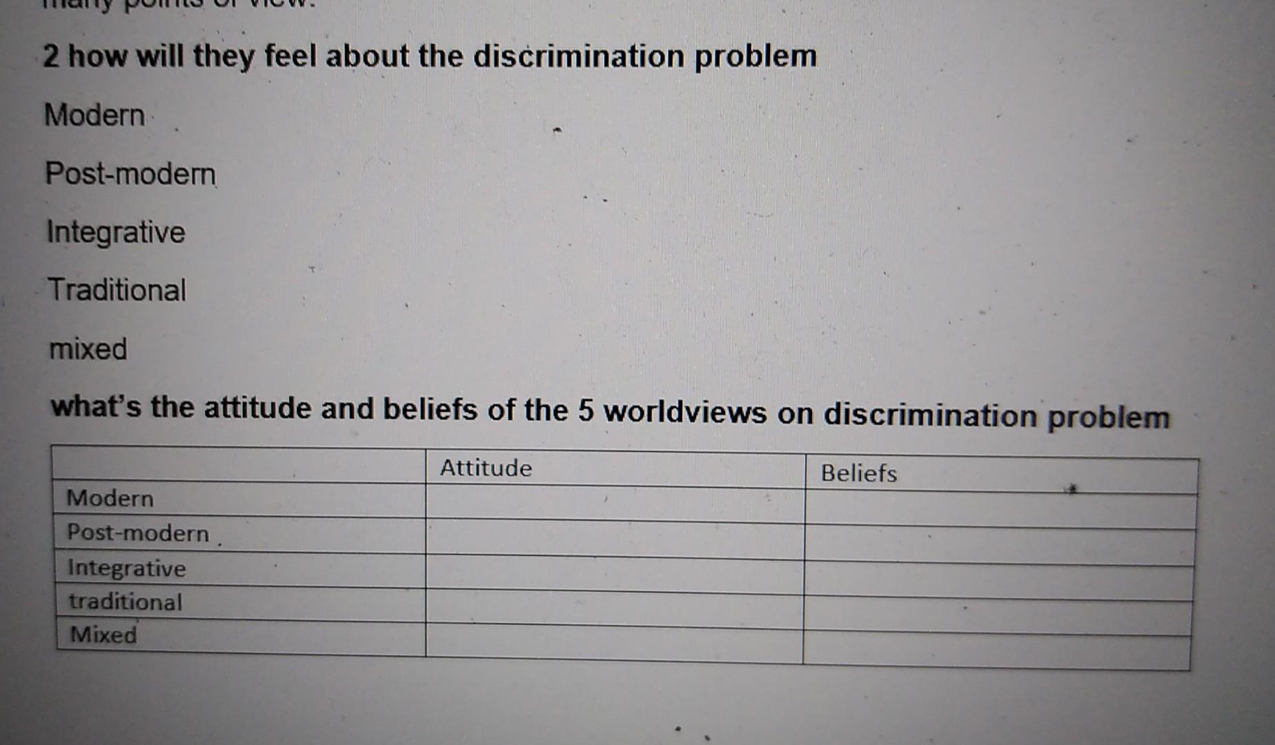 Solved The question is based on discrimination 1 how do | Chegg.com