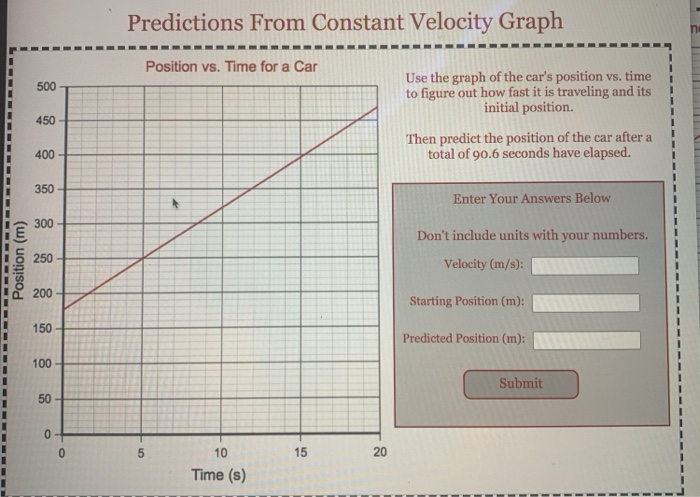 Solved Predictions From Constant Velocity Graph Position vs. | Chegg.com
