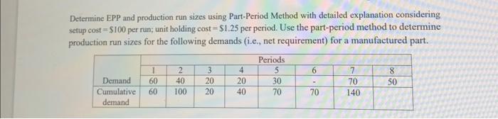 Solved Determine EPP and production run sizes using | Chegg.com