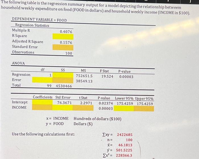 Solved The following table is the regression summary output | Chegg.com