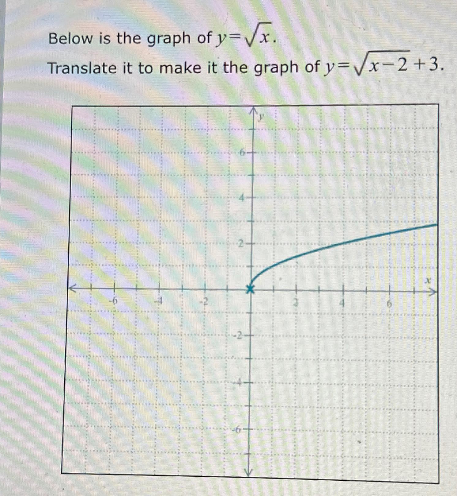 Solved Below is the graph of y=x2.Translate it to make it | Chegg.com