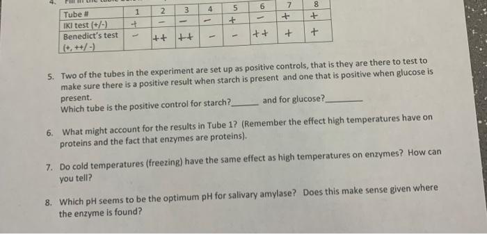 Solved 4. 7 4 5 6 1 2 N 1 + un + Tube IKI test (+/-) | Chegg.com