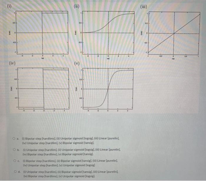 Solved (i) (ii) ii (iv) (v) an O Bipolar step hardlims). (1) | Chegg.com