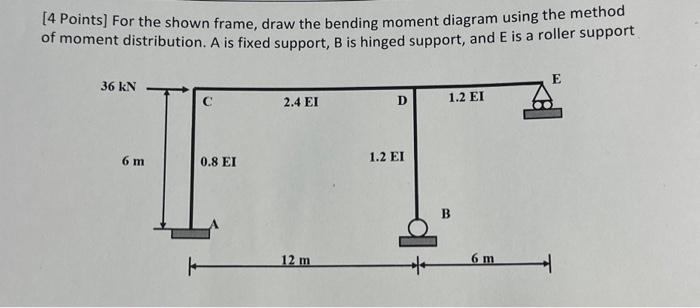 Solved For the shown frame, draw the bending moment diagram | Chegg.com