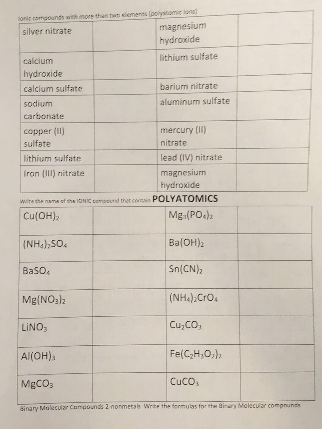 Solved Naming Chemical Compounds Binary IONIC Compounds-ONLY | Chegg.com