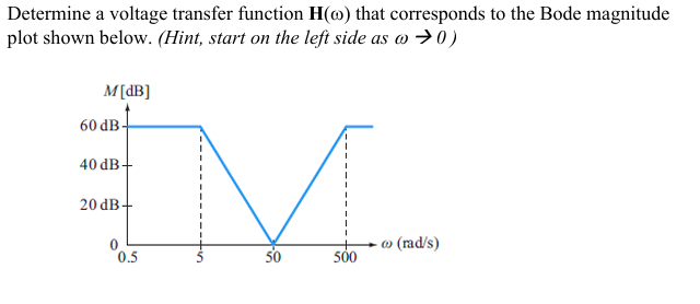 Determine a voltage transfer function H(ω) ﻿that | Chegg.com