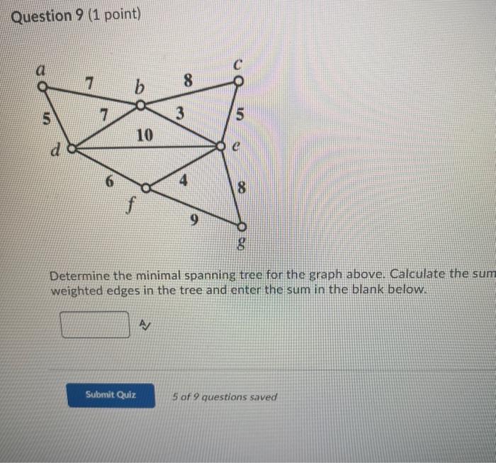 Solved Question 9 (1 point) Determine the minimal spanning | Chegg.com