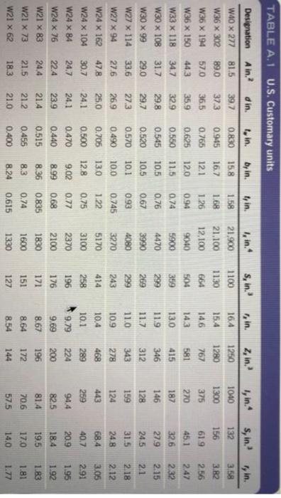 Solved 3. A built-up steel member is composed of a W21x62 | Chegg.com