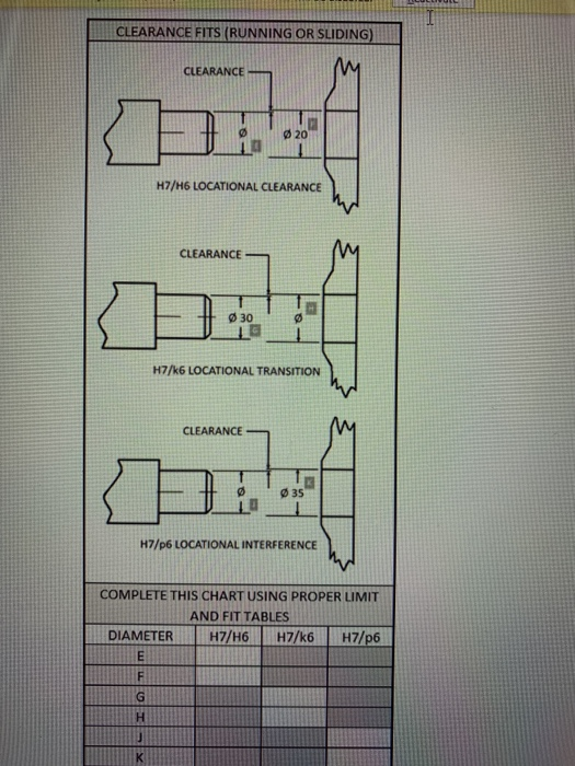 Solved CLEARANCE FITS (RUNNING OR SLIDING) CLEARANCE H7/H6 | Chegg.com