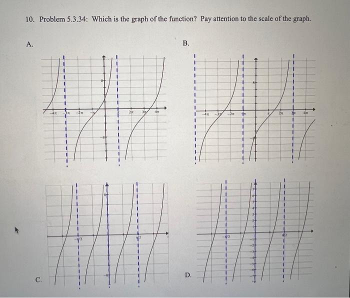 Solved 8. Which of the following functions produces the | Chegg.com