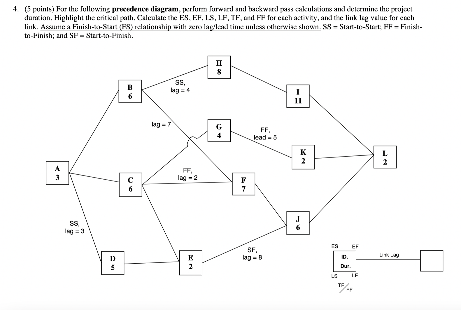 Solved For the following precedence diagram, perform forward | Chegg.com