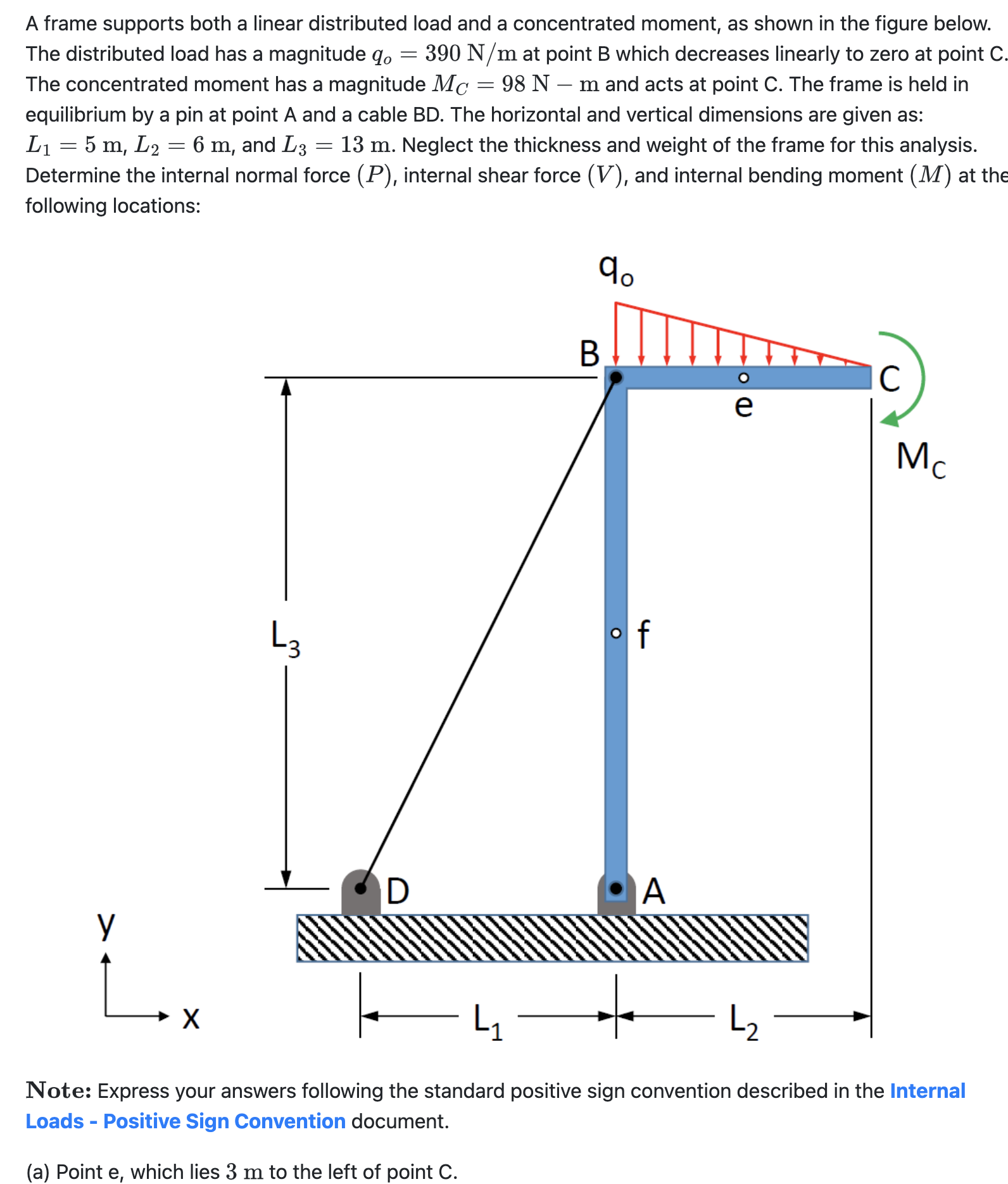 Solved A frame supports both a linear distributed load and a | Chegg.com