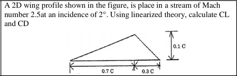 Solved A 2D wing profile shown in the figure, is place in a | Chegg.com