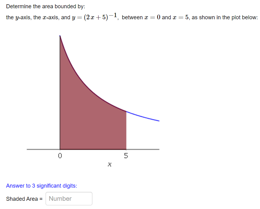 Solved Determine the area bounded by:the y-axis, the x-axis, | Chegg.com
