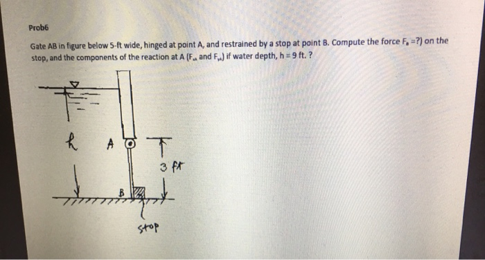 Solved Prob6 Gate Ab In Figure Below 5 Ft Wide Hinged At Chegg