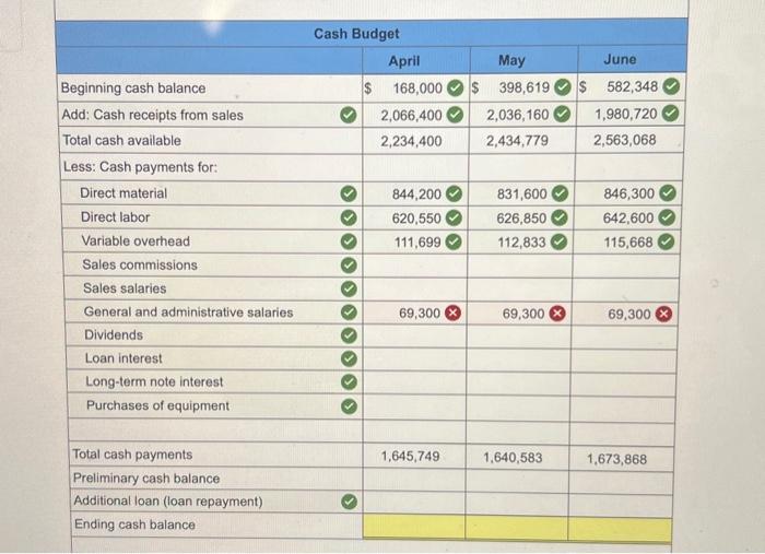 Solved j. The minimum ending cash balance for all months is | Chegg.com