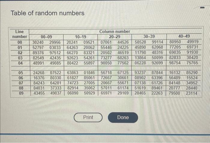 TRE Table of random numbers | Chegg.com