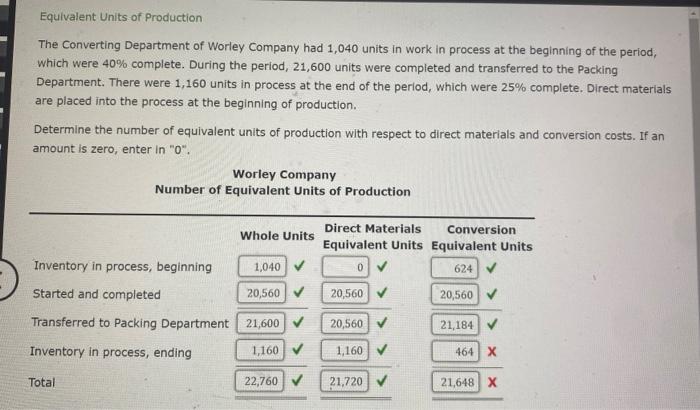 Solved Equivalent Units of Production The Converting | Chegg.com
