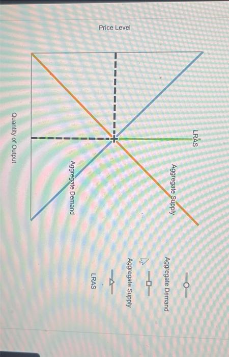 Solved 1. Problems and Applications Q1 Suppose the economy | Chegg.com