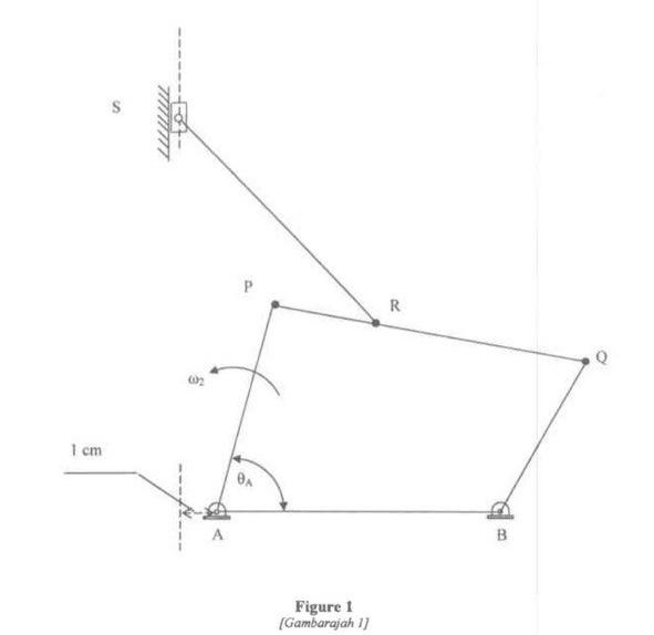 Solved Question 1 {Soalan 11 Figure 1 shows a mechanism with | Chegg.com