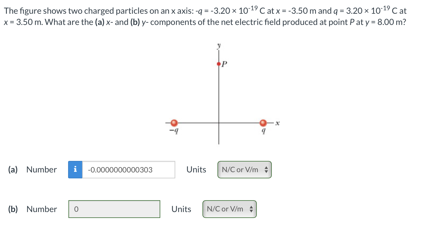 Solved The figure shows two charged particles on an x ﻿axis: | Chegg.com