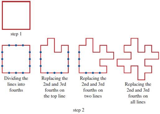 Solved To create a square snowflake, use the following | Chegg.com