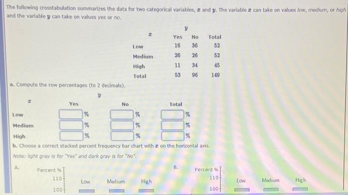 Solved The following crosstabulation summarizes the data for | Chegg.com
