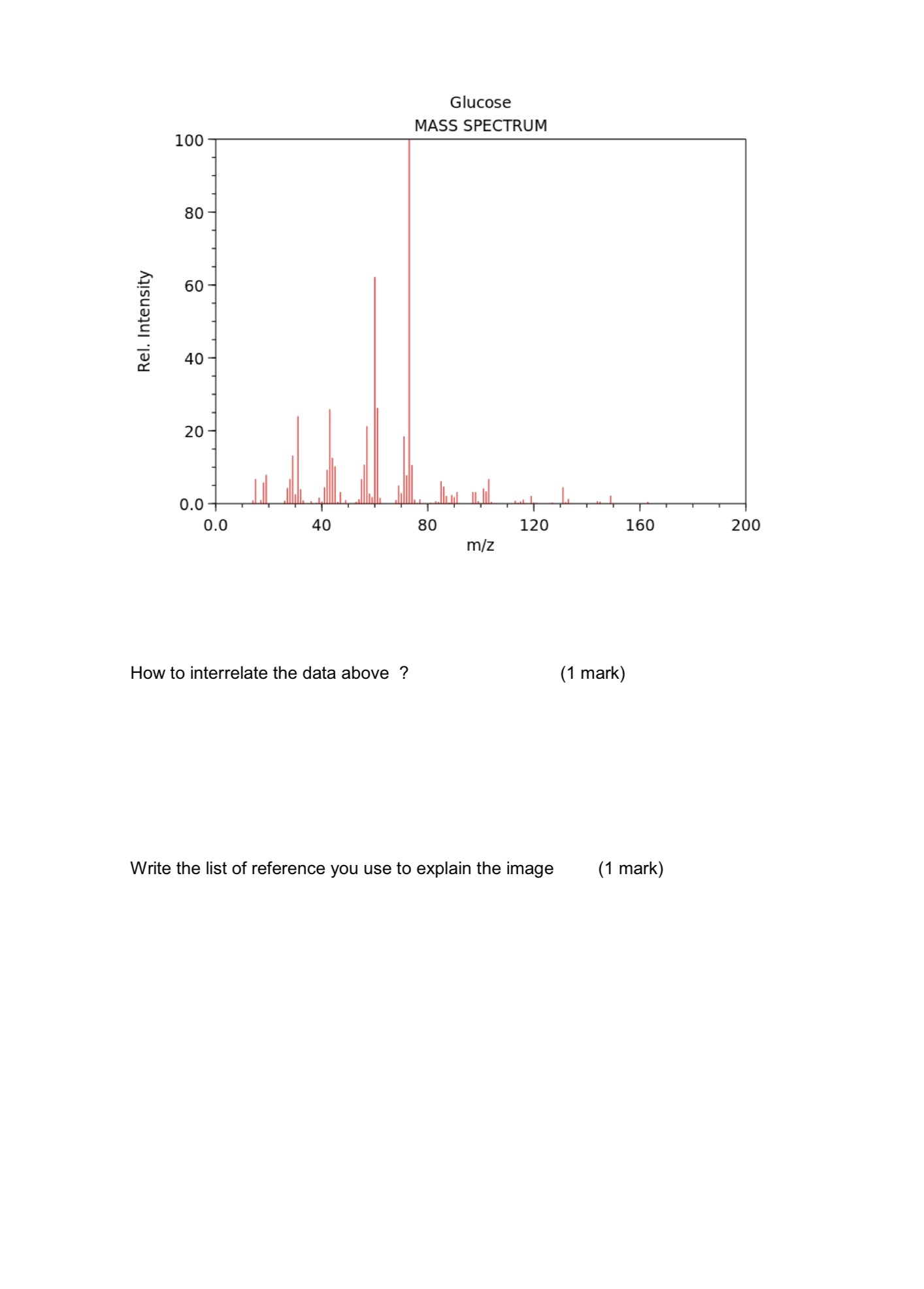 Solved How to interrelate the data above ? (1 ﻿mark)Write | Chegg.com
