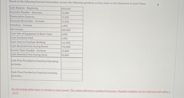 Solved Do not include dollar signs of commas in your answer. | Chegg.com