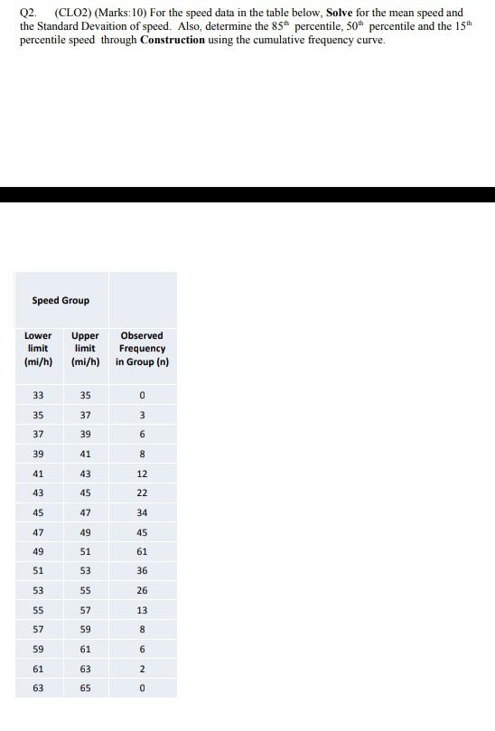 Solved Q2. (CLO2) (Marks:10) For the speed data in the table | Chegg.com