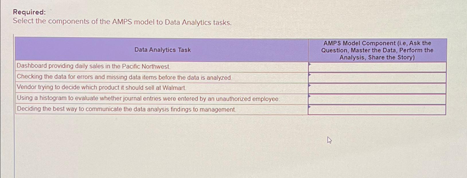 Solved Required:Select the components of the AMPS model to | Chegg.com
