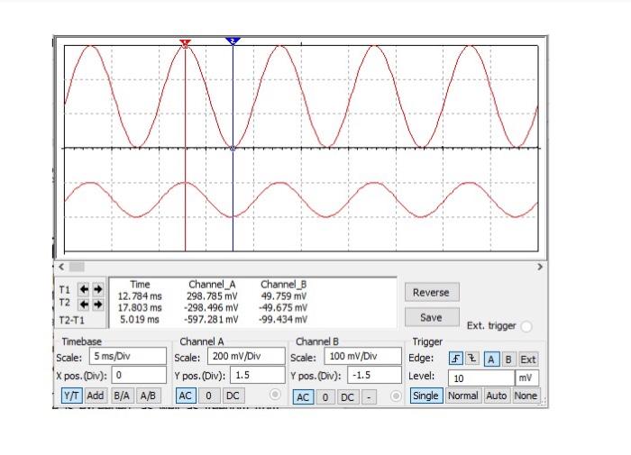 Solved The scope plot shown below is displaying the input | Chegg.com