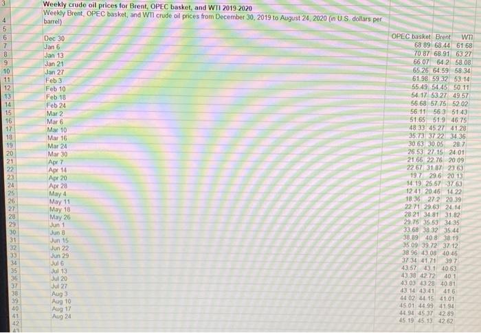 (a) Consider any two variables from your dataset. | Chegg.com