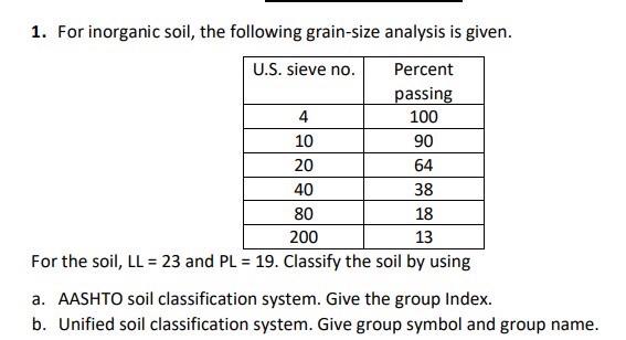 Solved 1. For inorganic soil, the following grain-size | Chegg.com