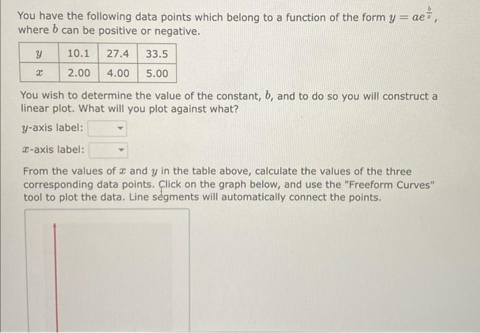 Solved The following linear plot is derived from a function | Chegg.com