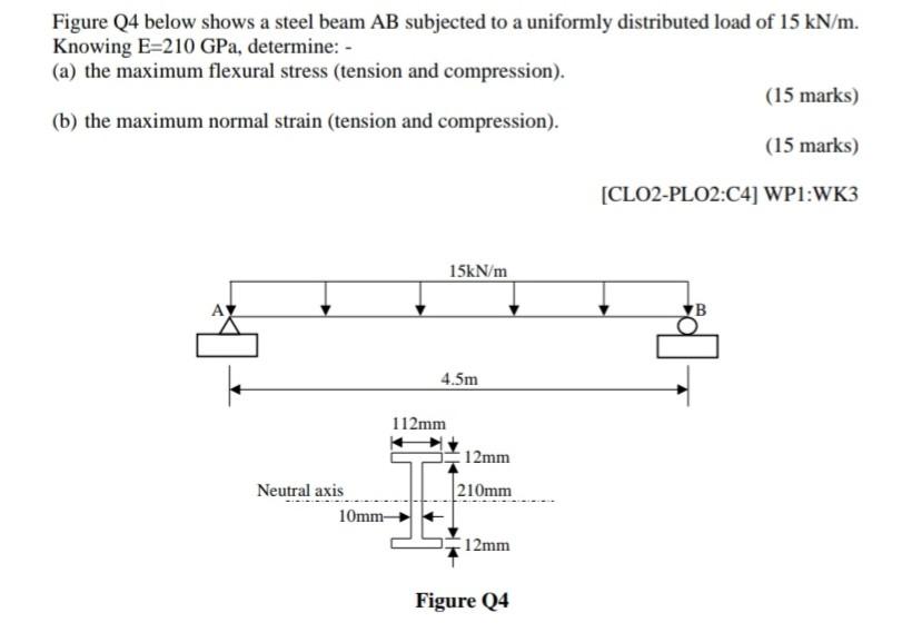 Solved Figure Q4 below shows a steel beam AB subjected to a | Chegg.com