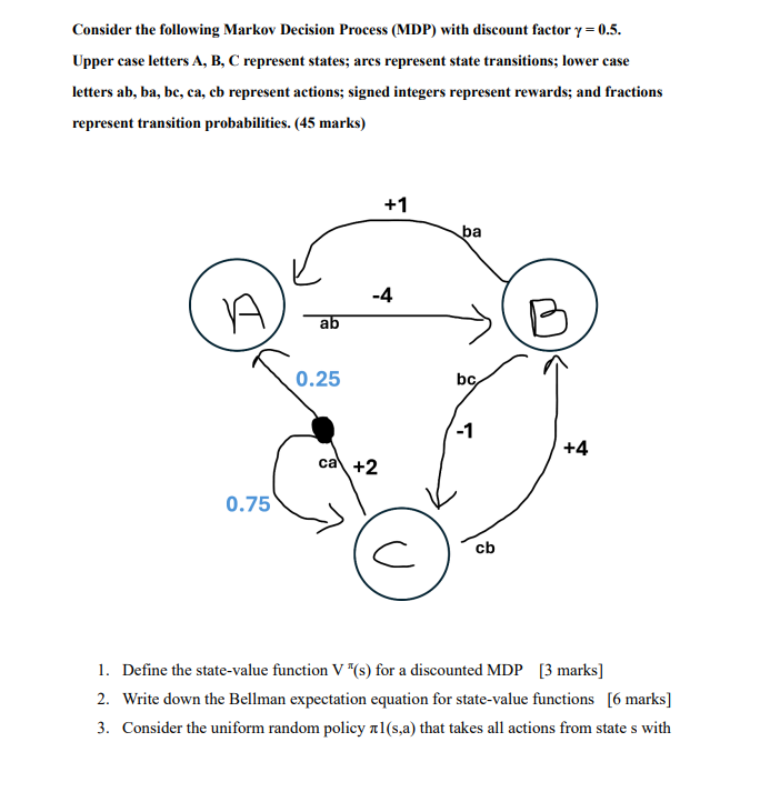 Solved Consider the following Markov Decision Process (MDP) | Chegg.com